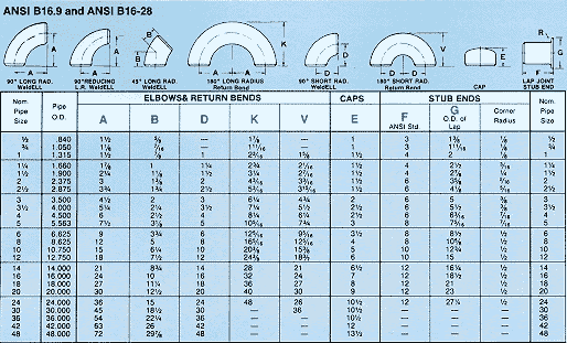 ALUMINUM PIPE FITTINGS FITTINGS DIMENSIONS - ALUMINUM PIPE FITTINGS